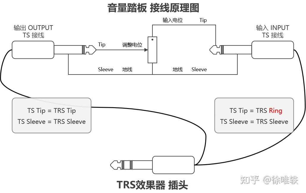 全新踏板没声音？ 表情踏板使用前的秘籍 - 知乎