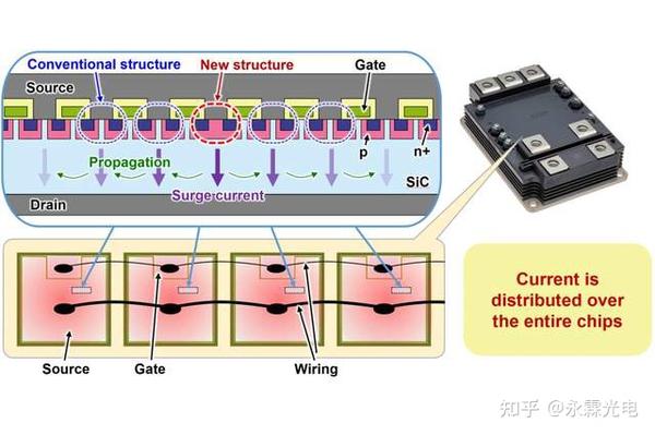 三菱开发SBD嵌入式SiC MOSFET - 知乎