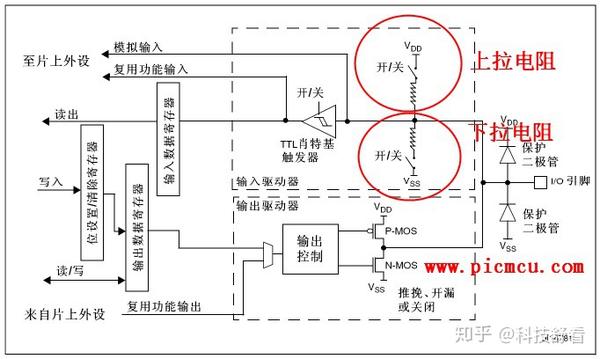 如何将单片机的引脚配置为上拉输入 - 知乎