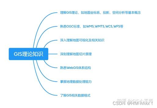 WebGIS的认识及学习路线推荐 - 知乎