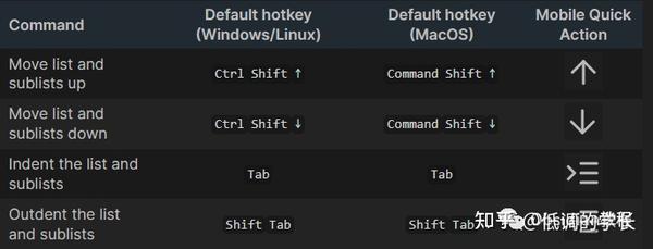 Obsidian插件:Outliner一个用于改进Obsidian中列表的插件 - 知乎