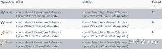 Java 并发:使用 Atomicreference 处理竞态条件 知乎
