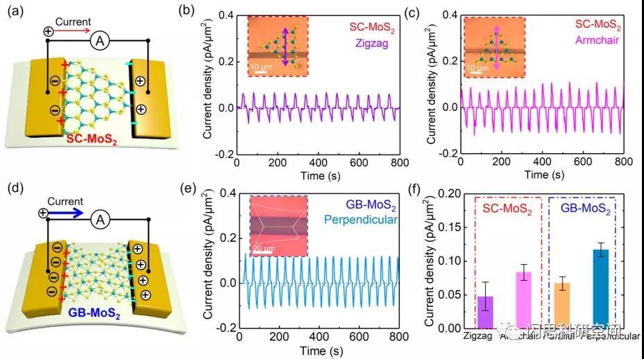哈工大Nano Letter——MoS2还可以用来做压电器件 - 知乎