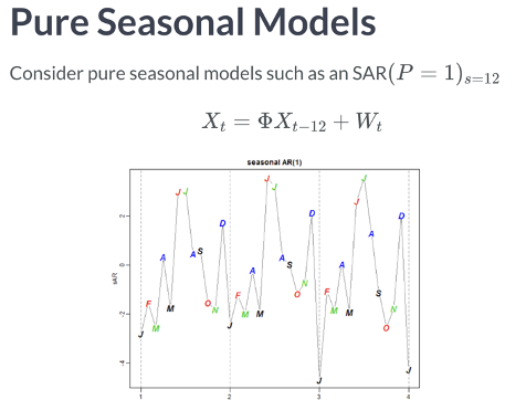 时间序列分析|ARIMAX模型分步骤详解和R中实践 - 知乎