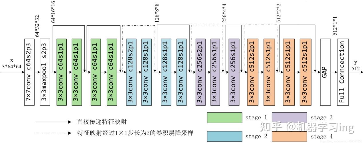 深度学习4大CNN全维度详解+实战代码（ResNet、DenseNet、EfficientNet、MobileNet），小白必看 - 知乎