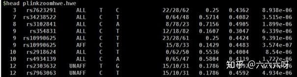PLINK 质量控制QC GWAS（一） - 知乎