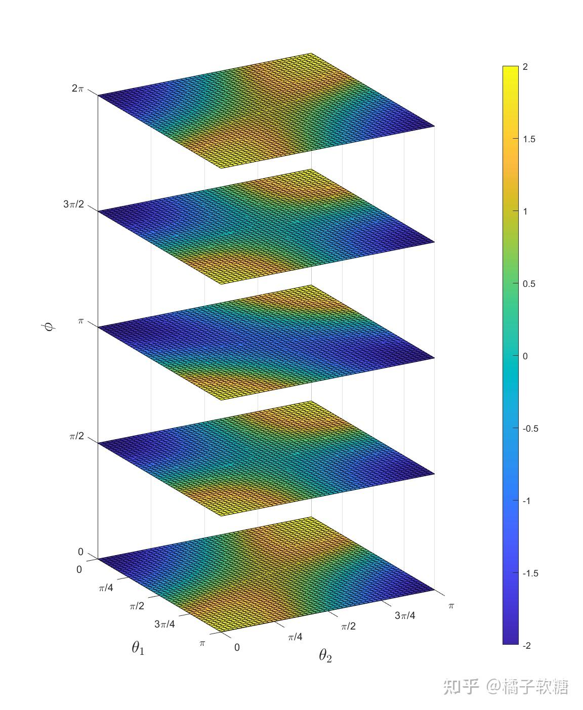 浅谈分子间相互作用 - 知乎