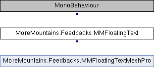 游戏开发工具箱(1) 打造游戏感的利器——Unity Feel 插件浅析 - 知乎