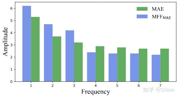 [论文阅读][ICCV'23] MIM | MFF：用于缓解 Pixel-based MIM 方法过度依赖低水平特征问题的特征融合策略 - 知乎