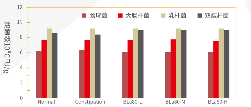 微·益菌 | 明星菌—WecLac® 乳双歧杆菌BLa80 - 知乎