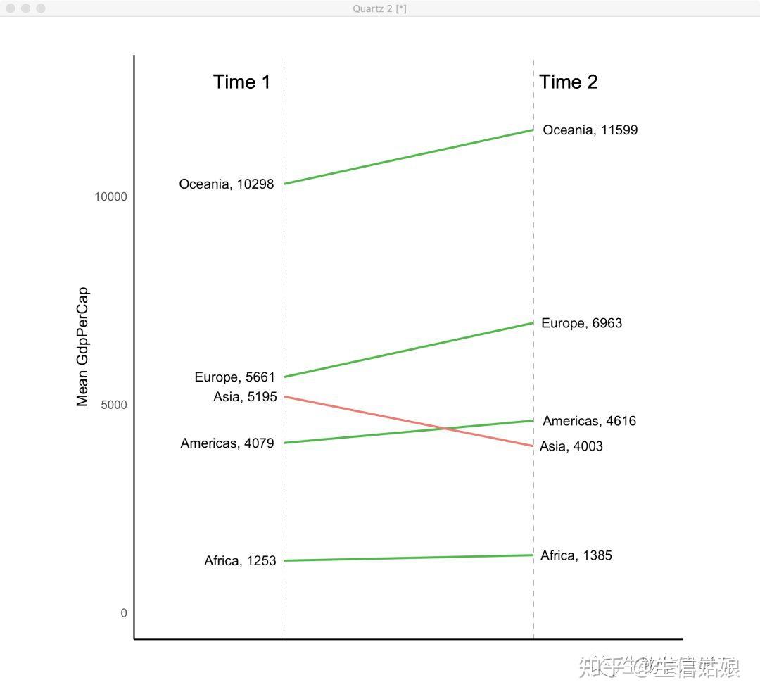 R画slope chart及代码 - 知乎