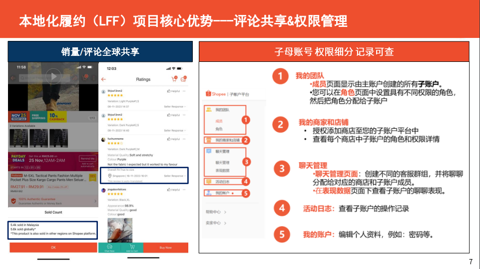Shopee 3PF PFF一店多运模式是什么？一文带你读懂！ - 知乎