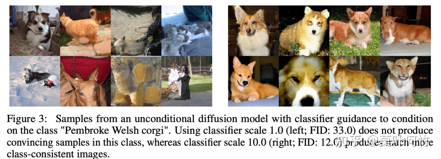 diffusion model（三）—— classifier guided diffusion model - 知乎