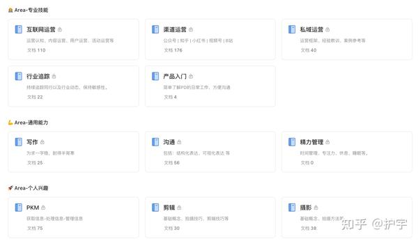 如何打造个人知识管理系统（实战篇） 知乎