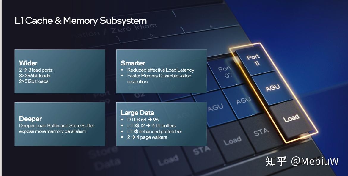 Intel ArchDay21 评论（2）：目前最强的X86性能核心Golden Cove - 知乎