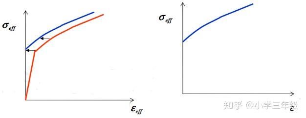 *Mat_Piecewise_Linear_Plasticity-Mat24号材料模型及卡片设置 - 知乎