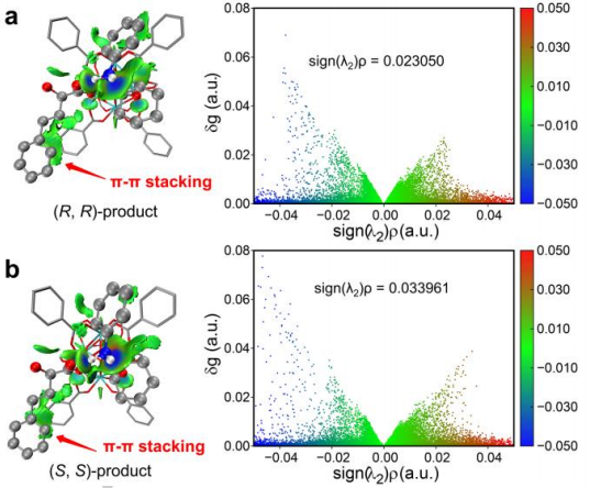 江海龙等人Angew.：构建手性微环境！手性MOFs高达83% ee！ - 知乎