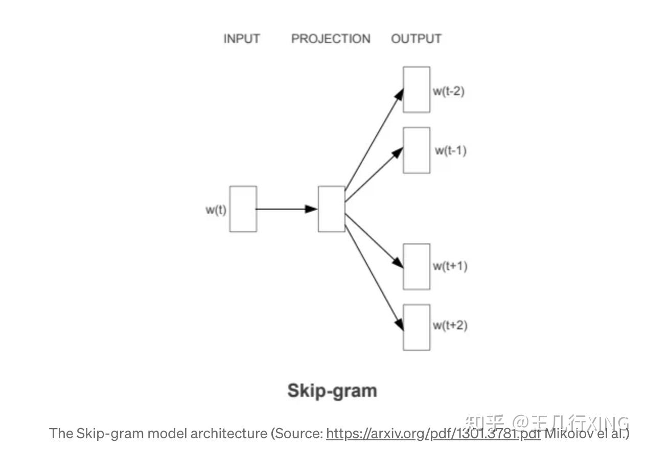 CBOW 模型，PyTorch 简单实现 - 知乎