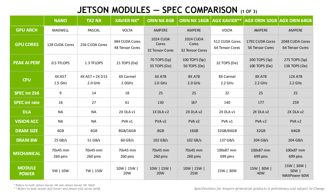 在NVIDIA Jetson上开发要知道的知识点 - 知乎