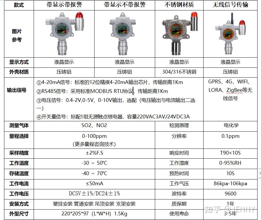 高温气体预处理在线监测系统方案 - 知乎