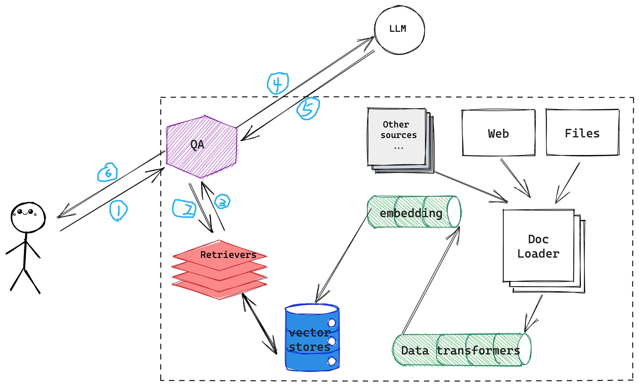 LangChain - Agent: 当你「调戏」一个 RAG 系统时，一个正经的 RAG 会怎么想 - 知乎