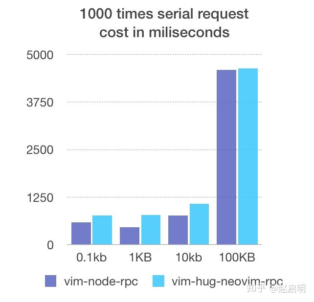 解析 neovim 的 remote plugin 机制 - 知乎