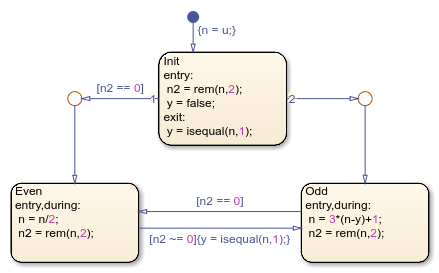 Stateflow 快速入门 - 知乎
