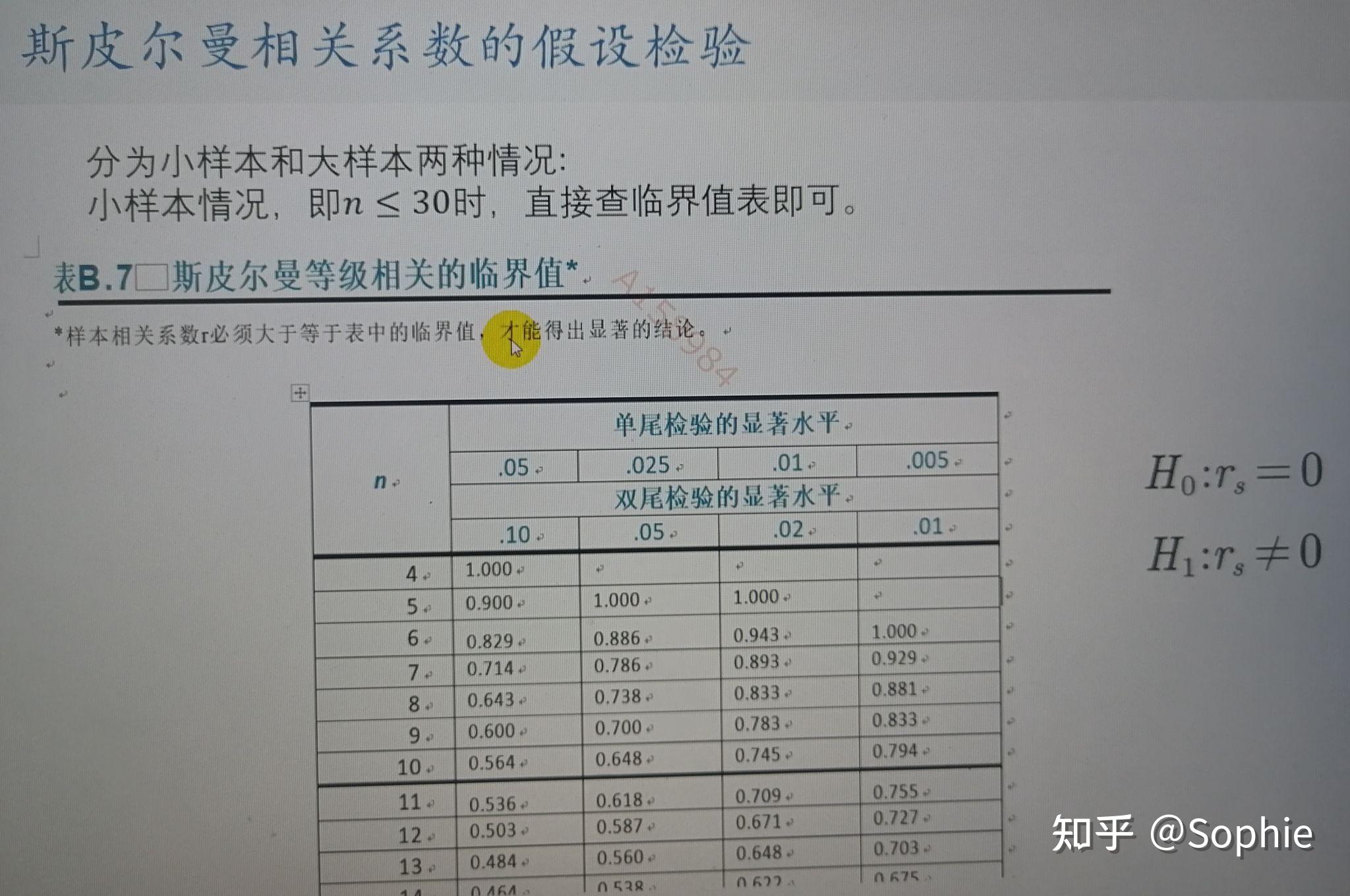 模型五第五部分——斯皮尔曼相关系数 知乎