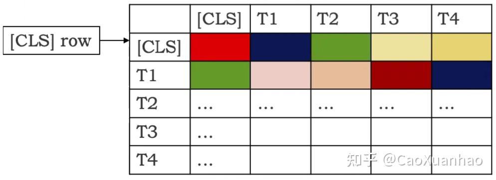 Transformer模型的可解释性 - 知乎