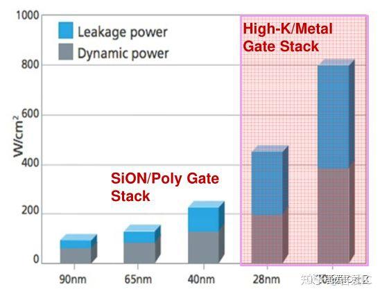 先进工艺22nm FDSOI和FinFET简介 - 知乎