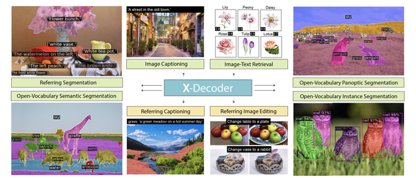 微软提出通用解码器 X-Decoder，支持图像分割和语言分词 - 知乎