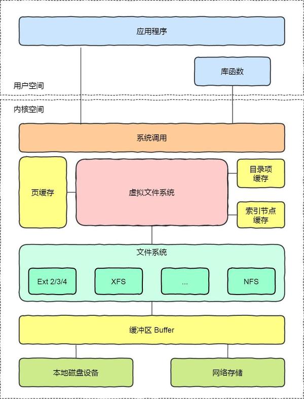 Android Io流程你真的清楚了吗｜硬核科普 知乎
