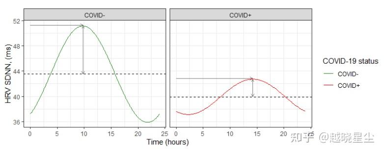 【余弦分析】混合效应余弦模型的 R 包：cosinoRmixedeffects - 知乎