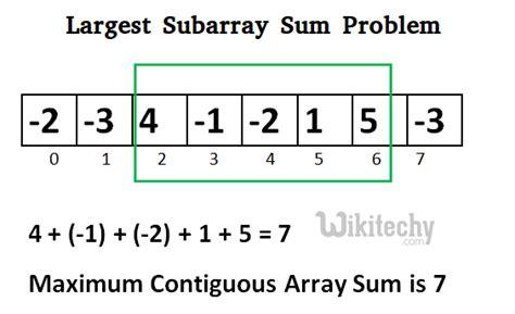 动态规划法（八）最大子数组问题（maximum subarray problem） - 知乎