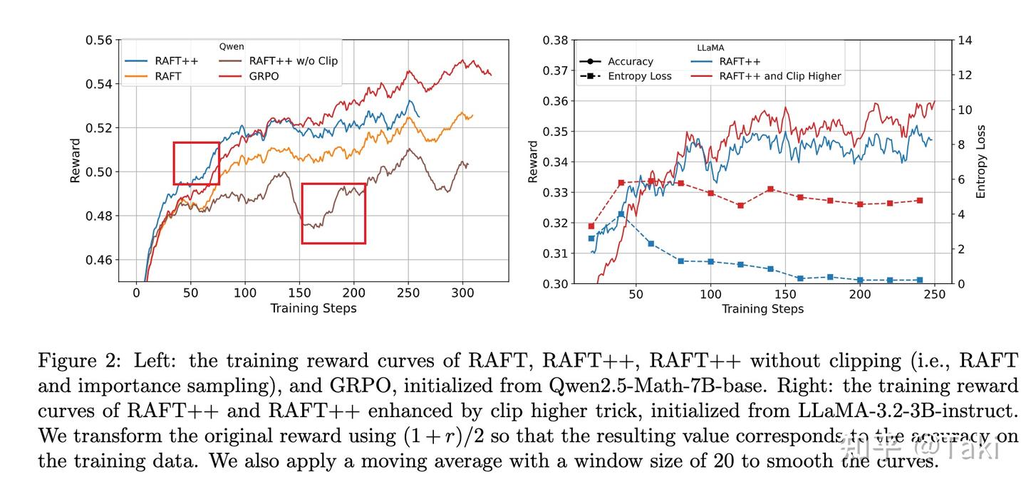 A Minimalist Approach to LLM Reasoning: from Rejection Sampling to ...