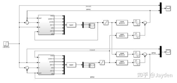 PID智能调参 — BP神经网络PID控制器 - 知乎