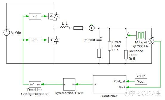 PLECS 应用示例（71）：同步降压转换器（Synchronous Buck Converter） - 知乎