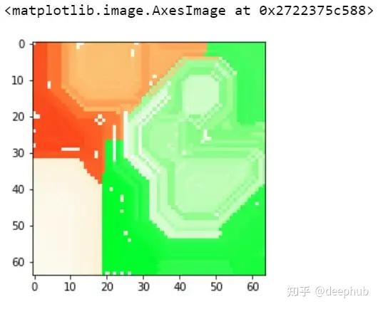 使用LIME解释CNN - 知乎
