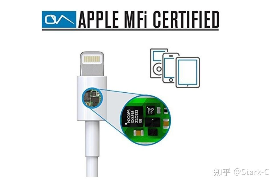 全网最详细苹果MFi认证科普以及平价MFI认证数据线推荐 - 知乎