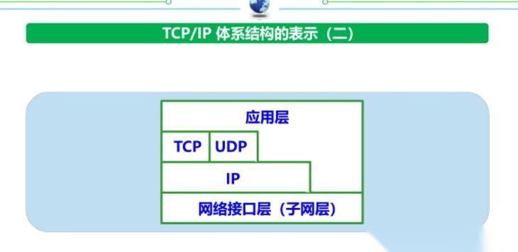 Linux网络技术栈，看这篇就够了（图文并茂） - 知乎
