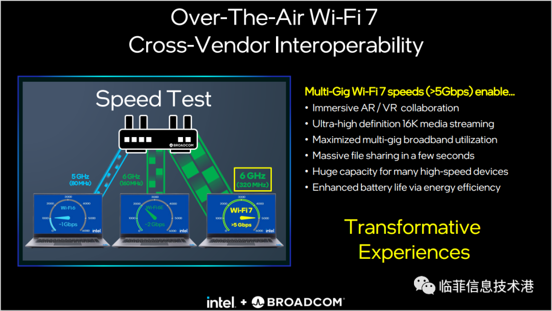综述 | Wi-Fi 7：标准、技术原理和商用进展 - 知乎