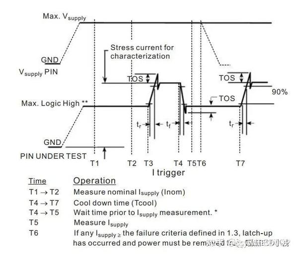 浅谈Latch-up（二） - 知乎