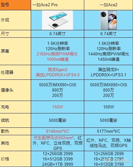 3000档位新标杆？半个月体验：说说一加Ace2 Pro到底如何 - 知乎