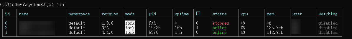 pm2：一款常用的守护进程管理工具 - 知乎
