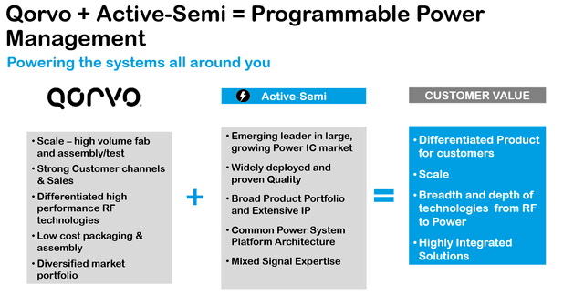 Qorvo的未来，不仅仅是射频！ - 知乎