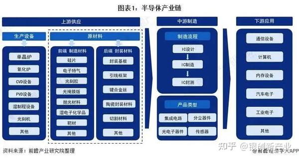半导体产业链全梳理,哪些环节被 卡脖子”? 知乎