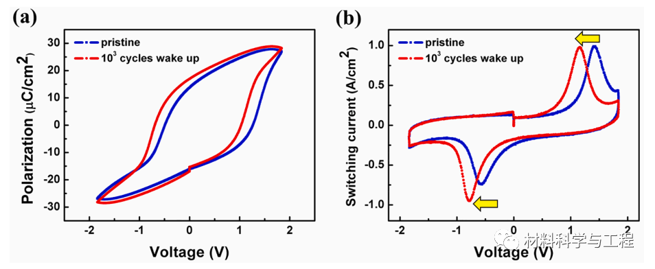 《Acta Materialia》：单层工程对亚5纳米HZO薄膜铁电性的影响 - 知乎