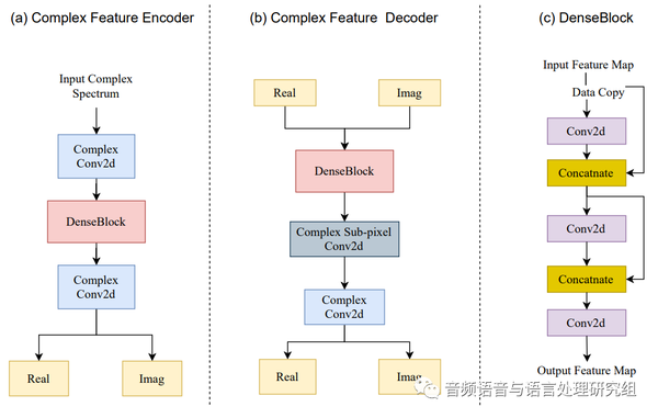 论文推介：基于可学习复数特征的超宽带语音增强模型S-DCCRN - 知乎