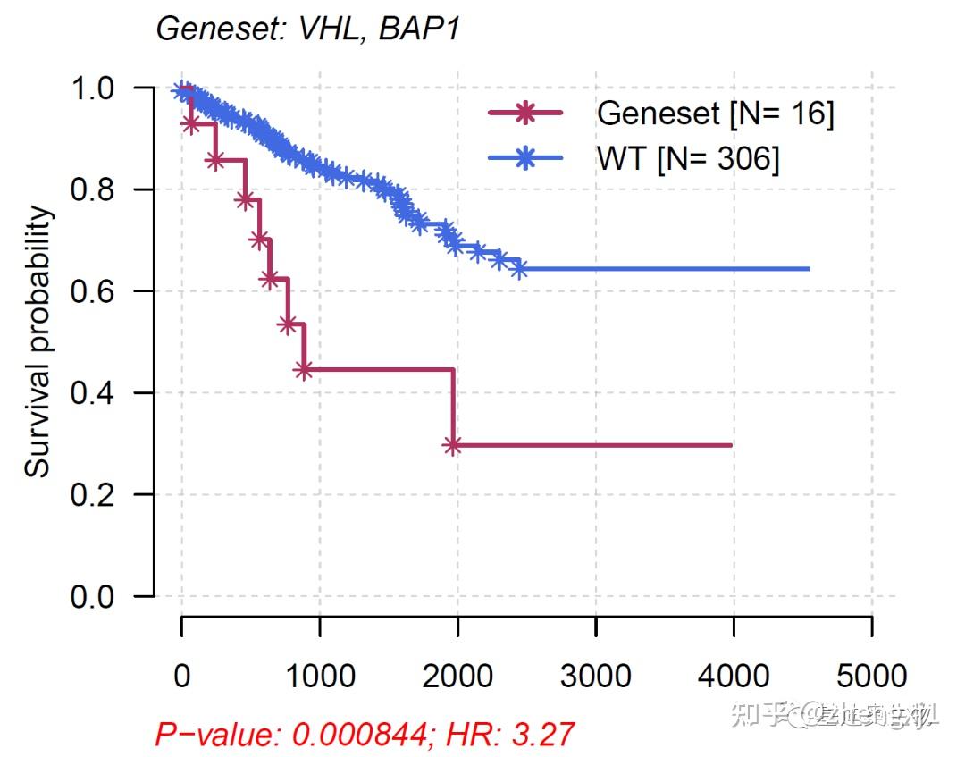 突变处理maf - 知乎