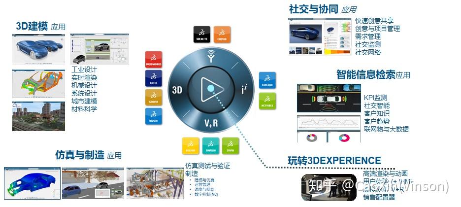 什么是3D体验平台（3DEXPERIENCE Platform）？ - 知乎